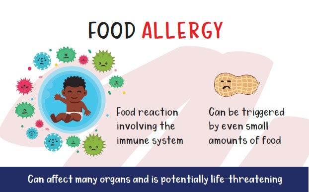 Food reactions - Allergy or intolerance