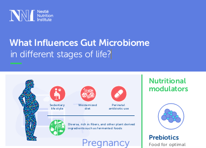 What Factors Affect The Microbiome In Different Life Stages?